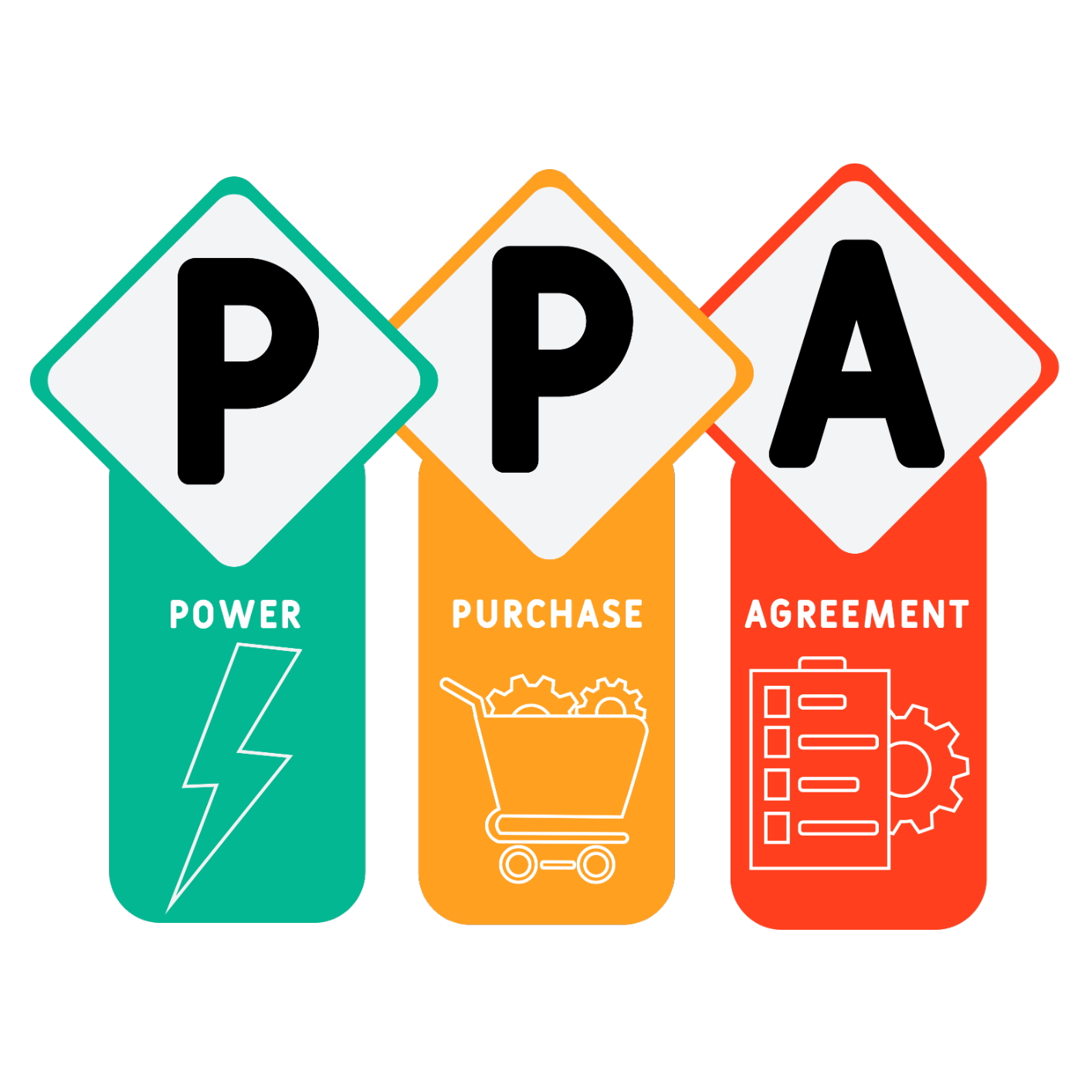 Tendances et Opportunités des Power Purchase Agreements (PPA) pour une ...