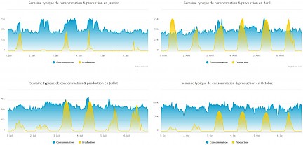 Auditer et évaluer | INES - Institut National de l'Énergie Solaire